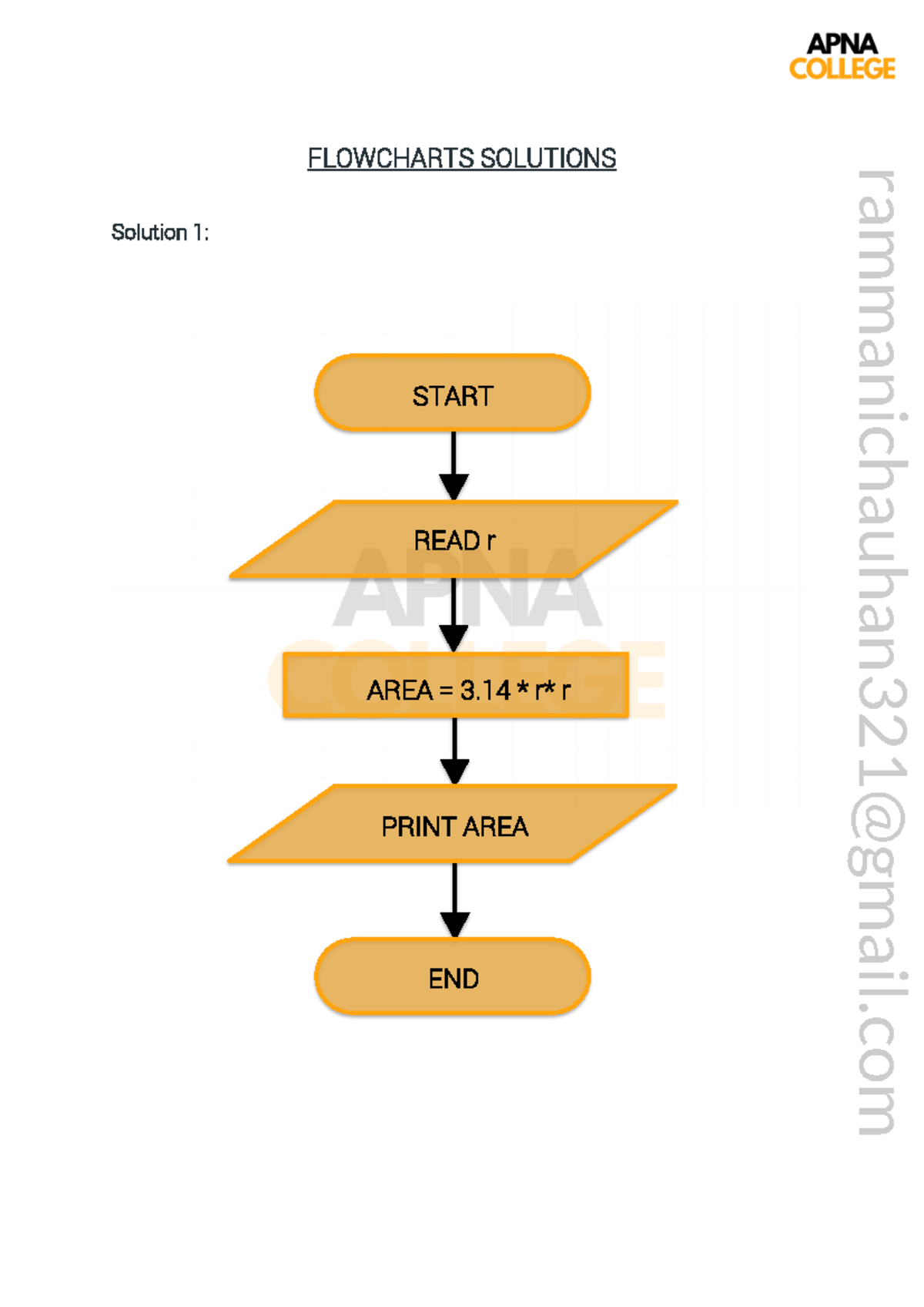operating system notes - bachelor of engineering - FLOWCHARTS SOLUTIONS ...