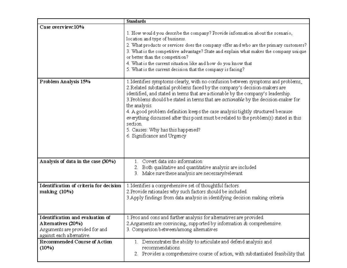 Quantitative Case Analysis Rubrics - MGMT 1P96 - Brocku - Studocu