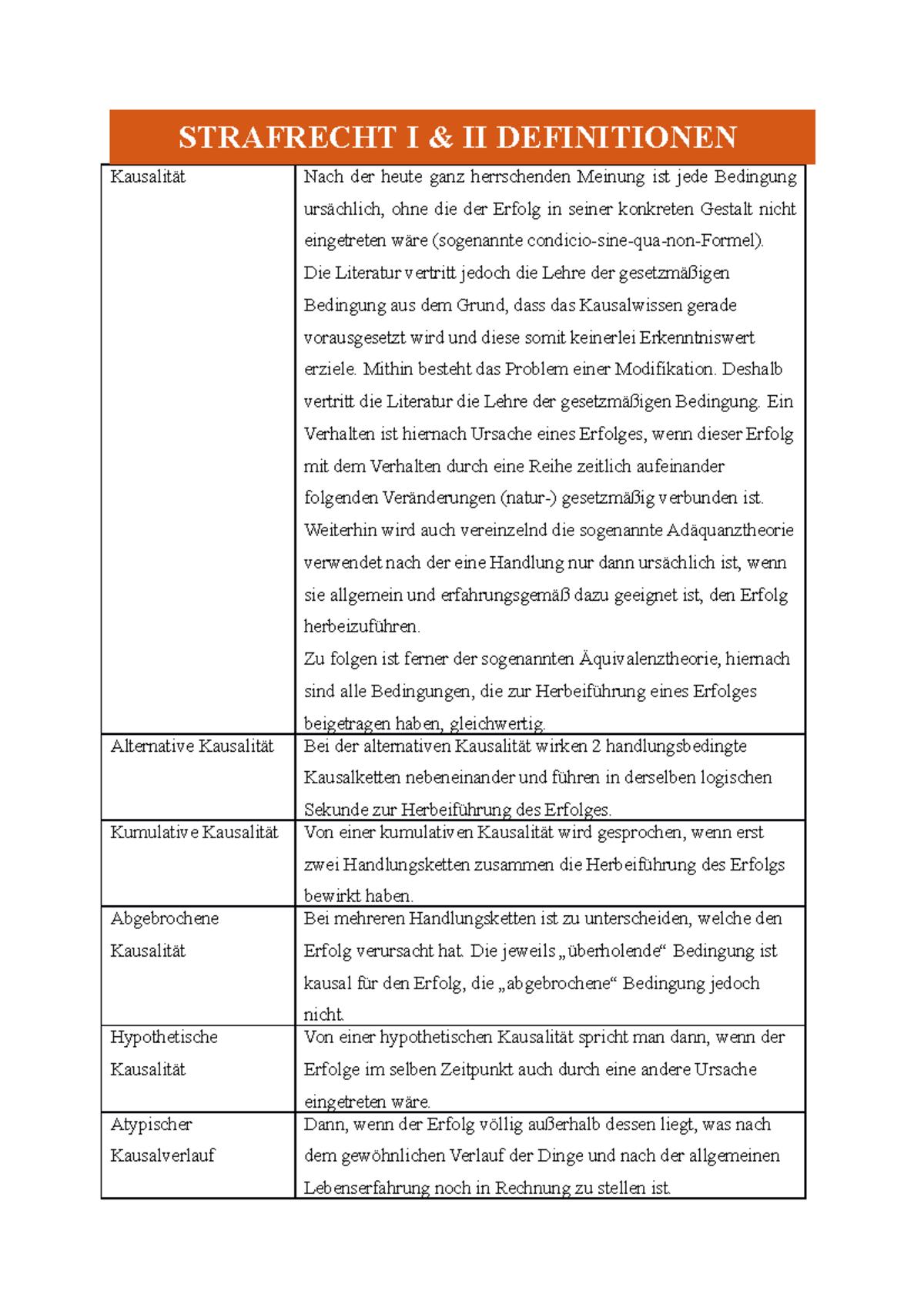 Strafrecht Definitionen - STRAFRECHT I & II DEFINITIONEN Kausalität Nach der heute ganz - Studocu