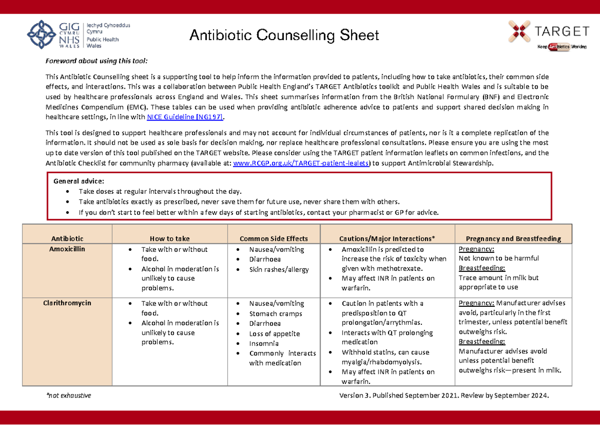 Community+Pharmacy+Counselling+Checklist+V3 - Foreword about using this ...