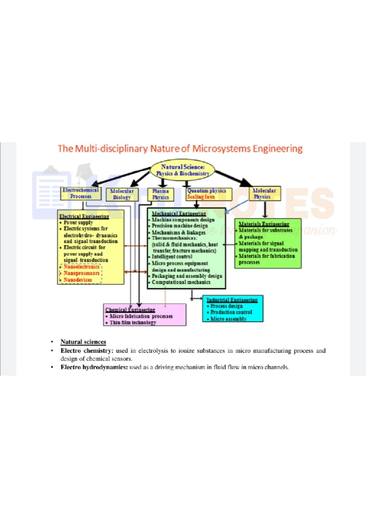 Multidisciplinary nature of microsysytems - MEMS - Studocu