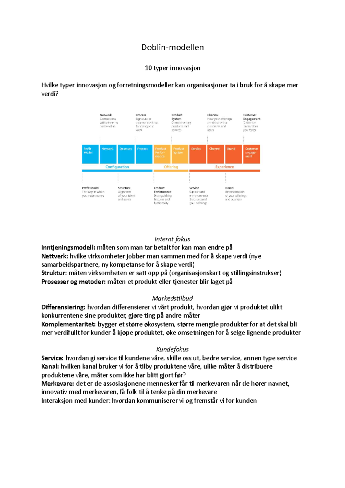 Doblin-modellen - Studocu