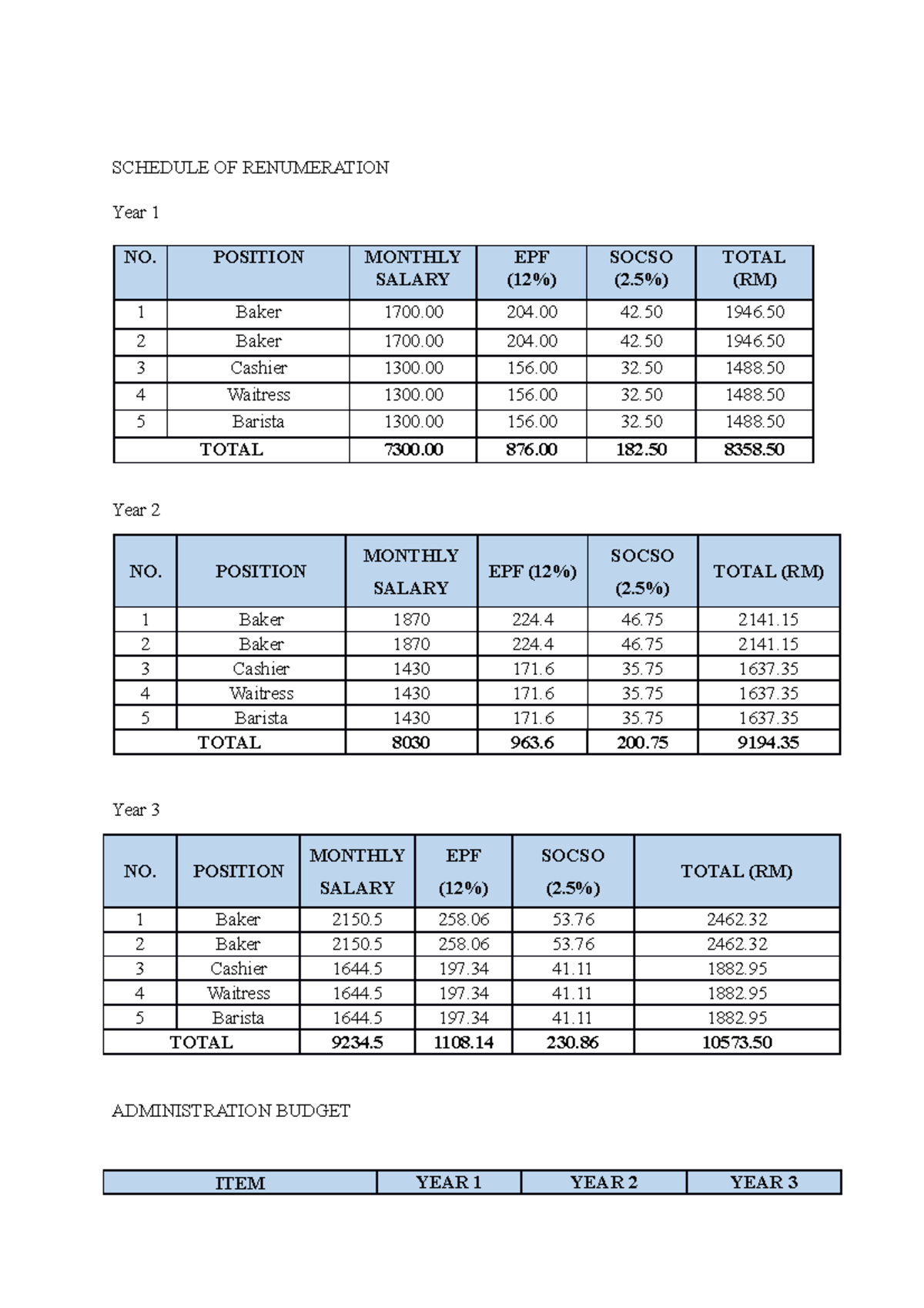 ENT300 Business PLAN - ent - SCHEDULE OF RENUMERATION Year 1 NO ...