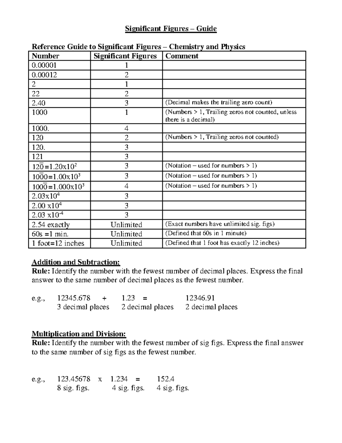 Significant Figures Guide Basic Revised 2015 - Significant Figures ...