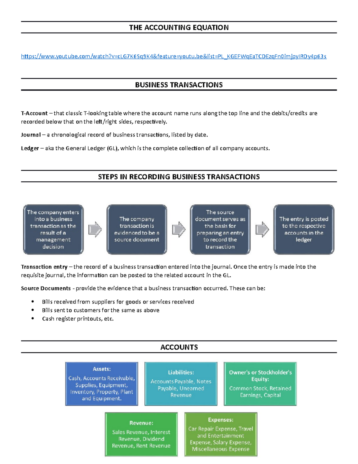 Module 3 - Accounting Foundational Elements - THE ACCOUNTING EQUATION ...