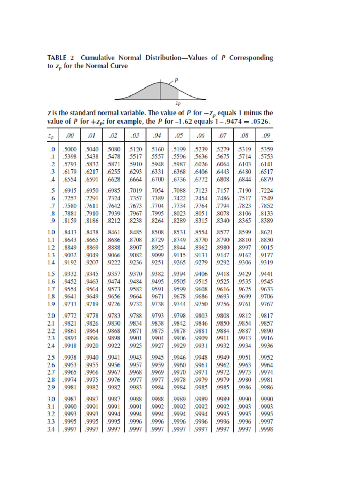 Statistical Tables - STTN215 - Studocu