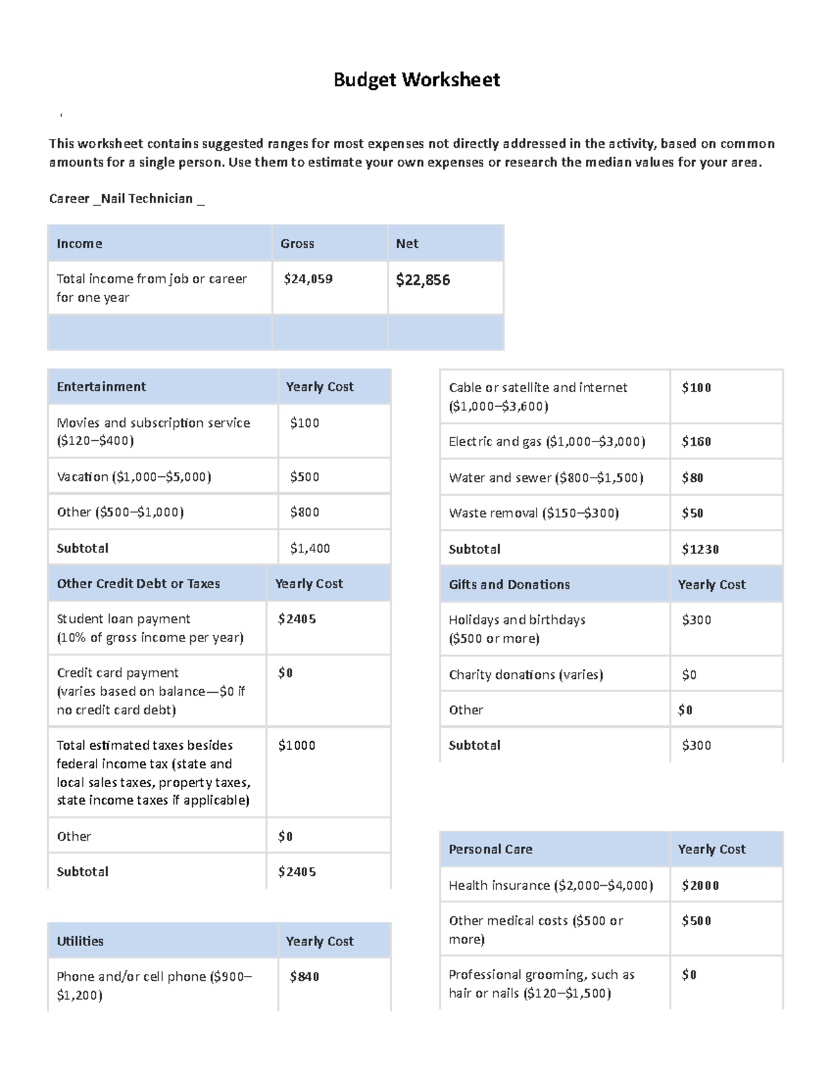 Budget worksheet - Budget Worksheet This worksheet contains suggested ...