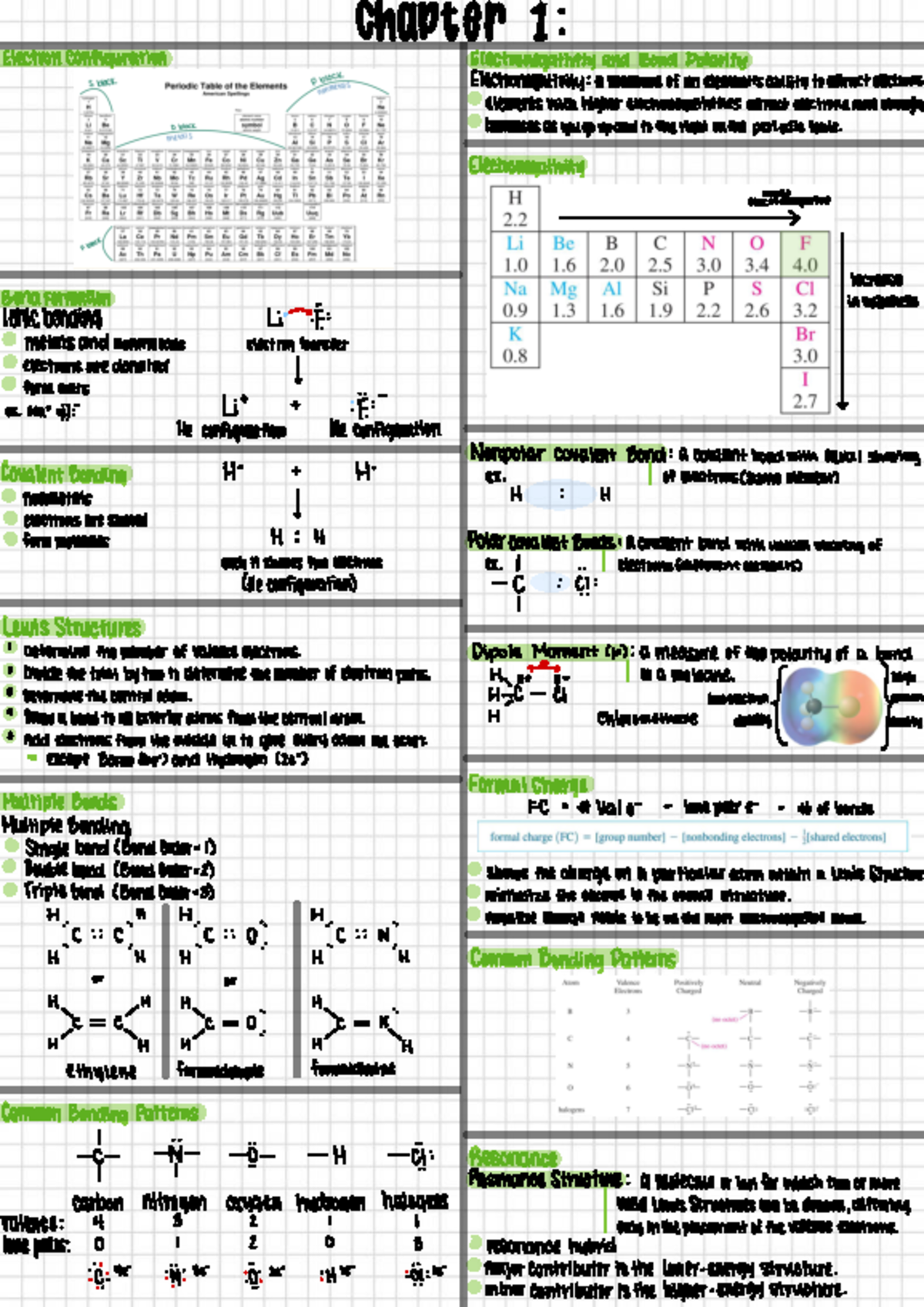Chapter 1 Notes - Just the lecture slides written out!! - Electron ...