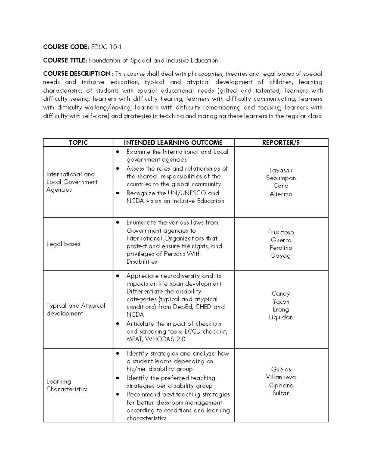 Educ-104 - Educ - COURSE CODE: EDUC 104 COURSE TITLE: Foundation of ...