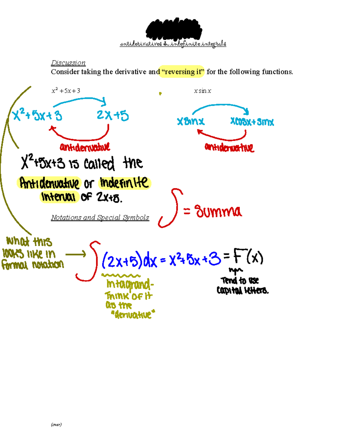 Antiderivatives and indefinite integrals - ball high school dual credit ...