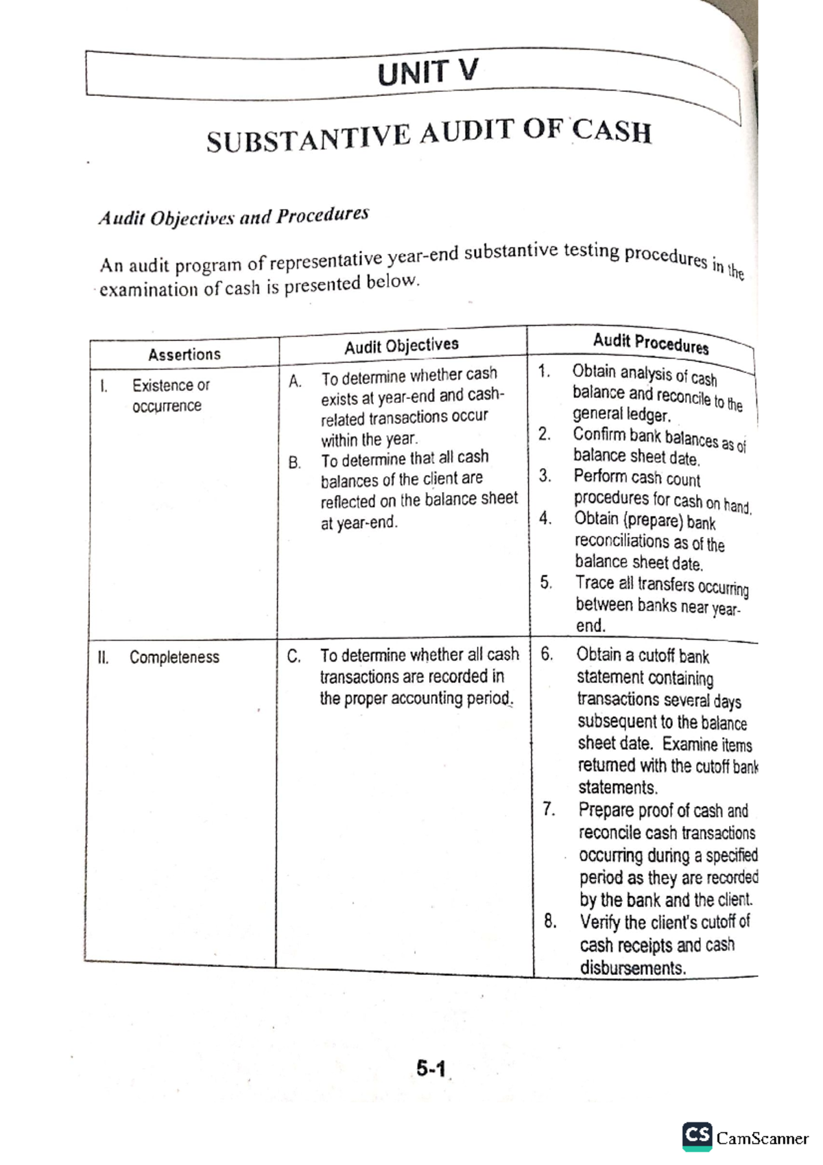 Audit OF CASH and cash equivalents - Business Administration 2 - Studocu