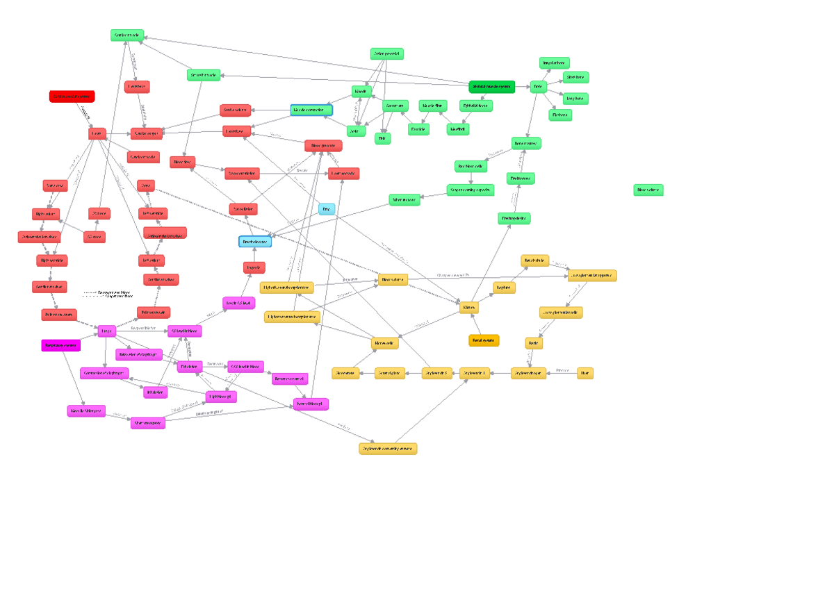 Integration Prac Concept-map - Changes detected by Increases ...