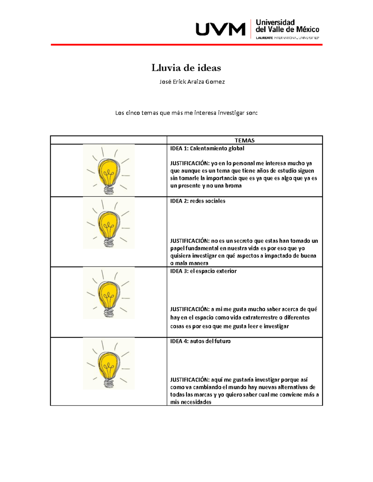 A3 JEAG metodología - Tarea - Lluvia de ideas José Erick Araiza Gomez ...