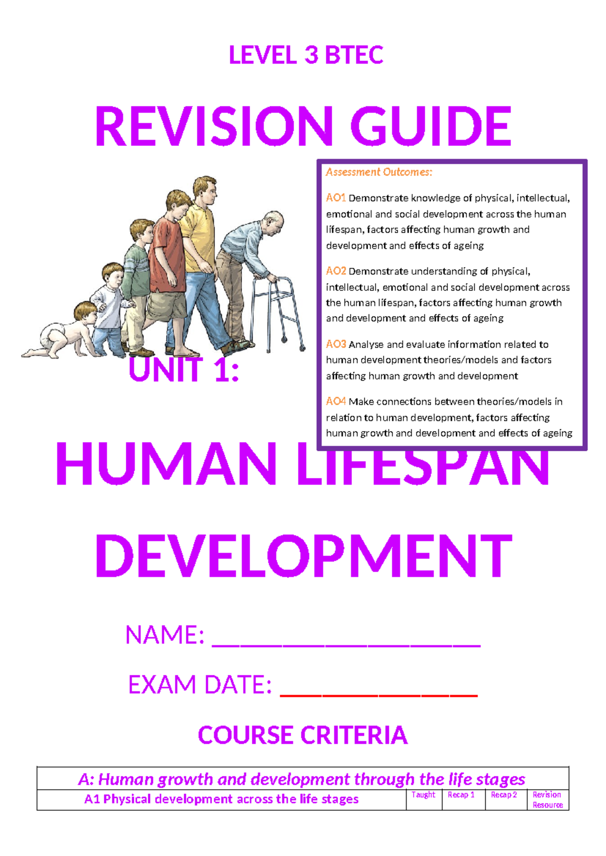 HCLevel 3 Unit-1-Student-Checklist - LEVEL 3 BTEC REVISION GUIDE UNIT 1: HUMAN LIFESPAN ...