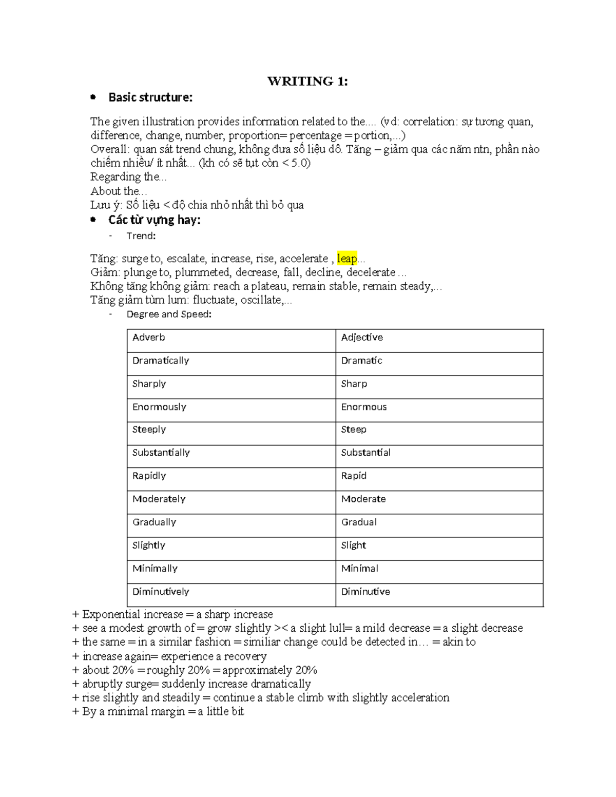 CÁCH LÀM Writing - WRITING 1: Basic structure: The given illustration ...