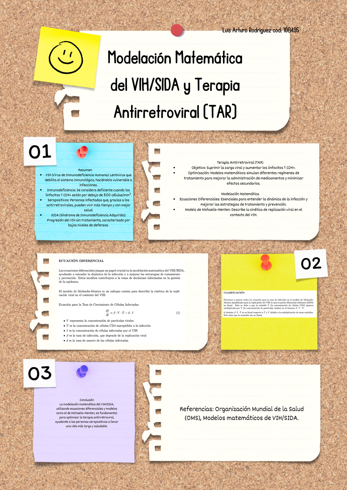Trabajo de tercera entrega - Modelación Matemática del VIH/SIDA y ...