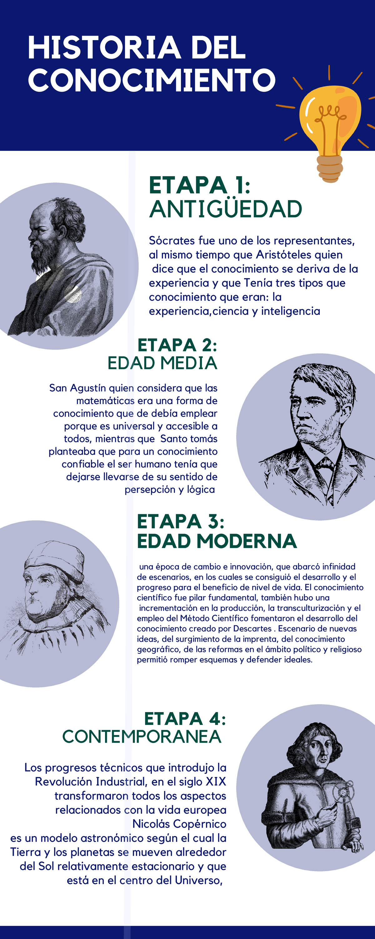 Línea de tiempo - ETAPA 3: EDAD MODERNA una época de cambio e ...