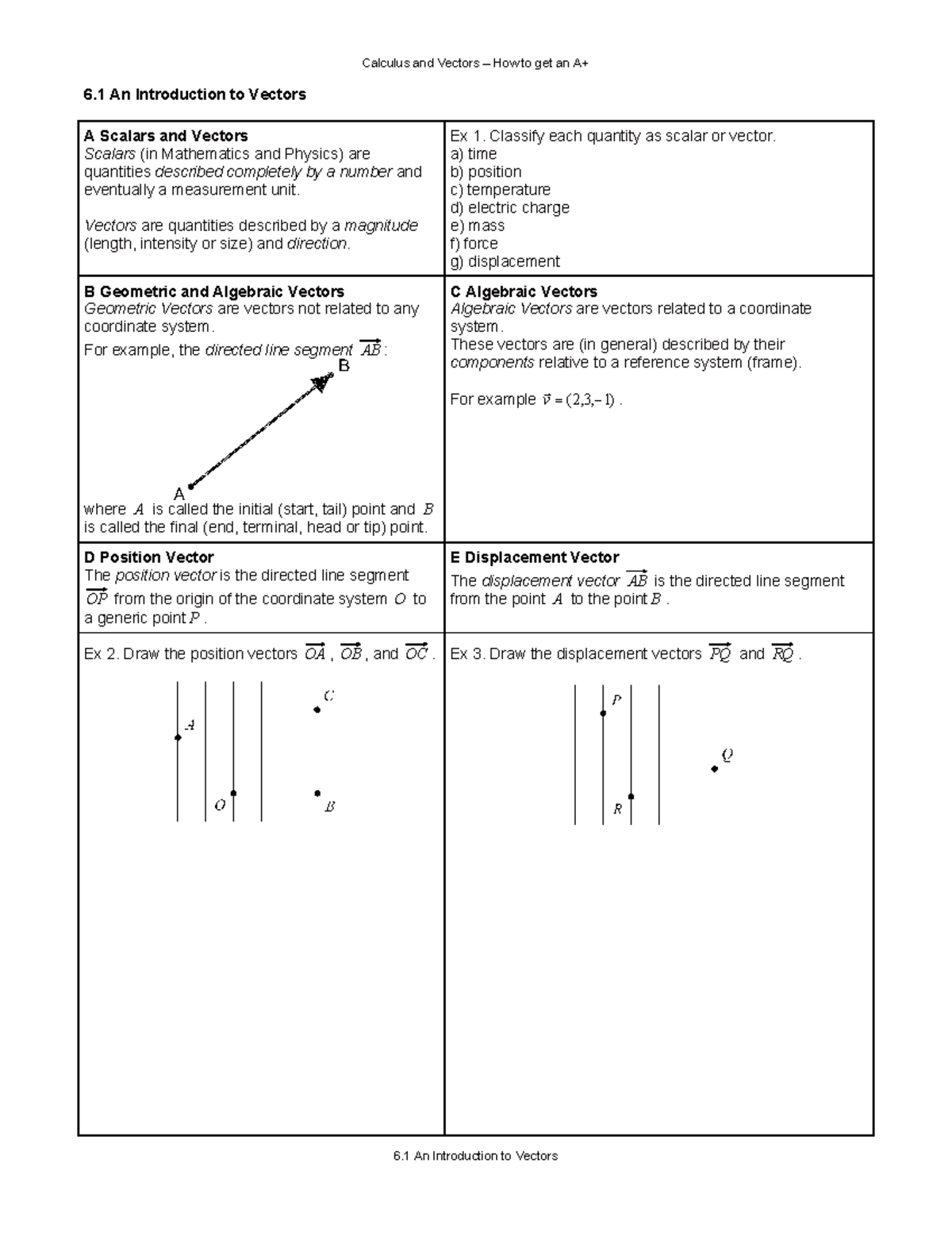 Appendix 1 - MCV4U Unit 6 Handout - Calculus and Vectors – How to get ...
