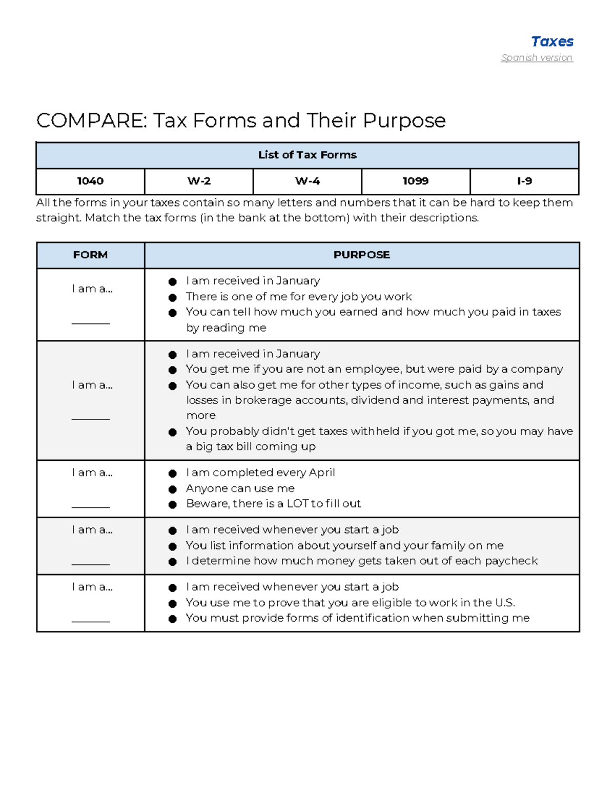 Comparing Tax Forms and their Purpose - Taxes Spanish version COMPARE ...