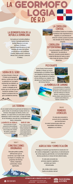 Relieve-dominicano - Distintas Formas del relieve dominicano A pesar de ...