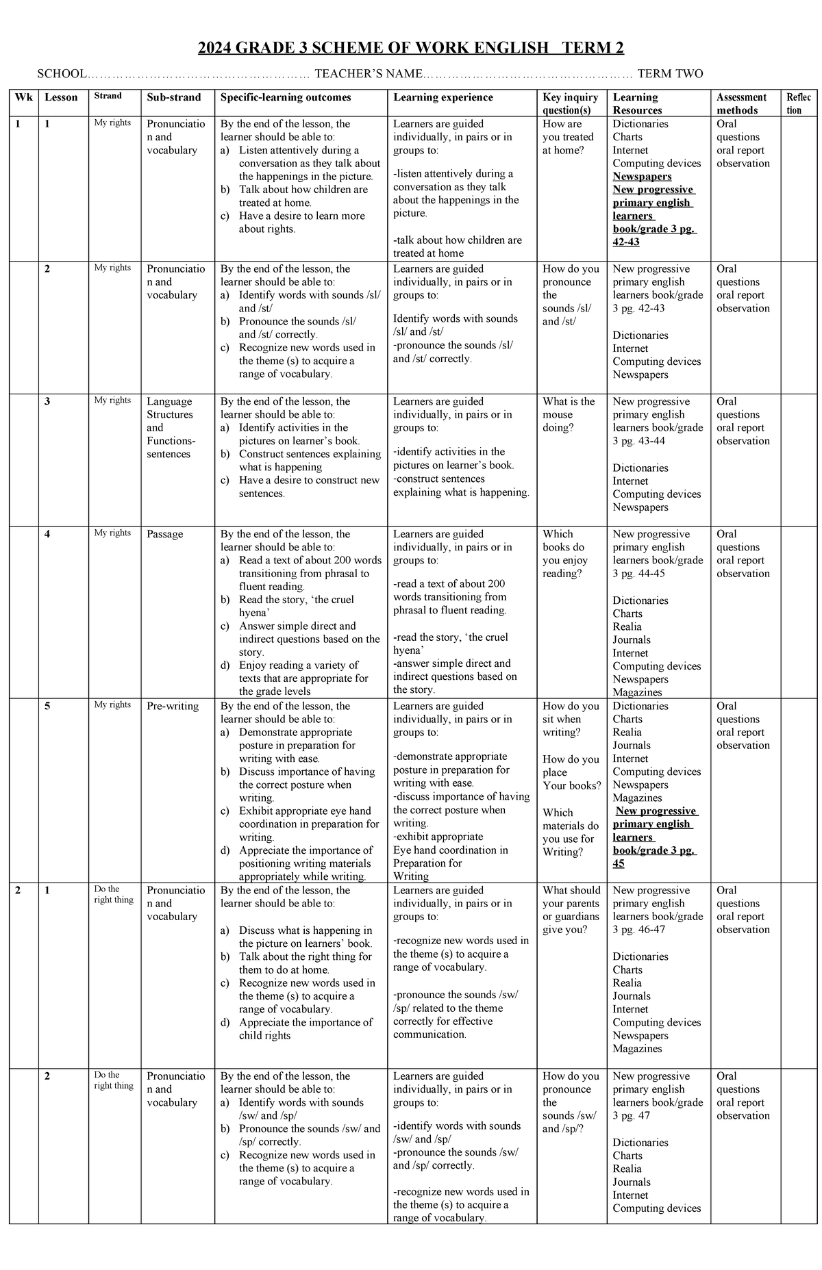 2024 Grade 3 Scheme OF WORK English TERM 2- NNP - 2024 GRADE 3 SCHEME ...