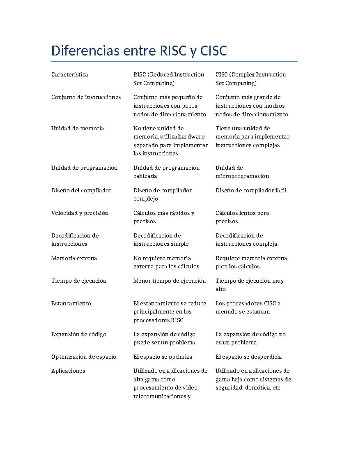 Diferencias entre RISC y CISC - Diferencias entre RISC y CISC ...