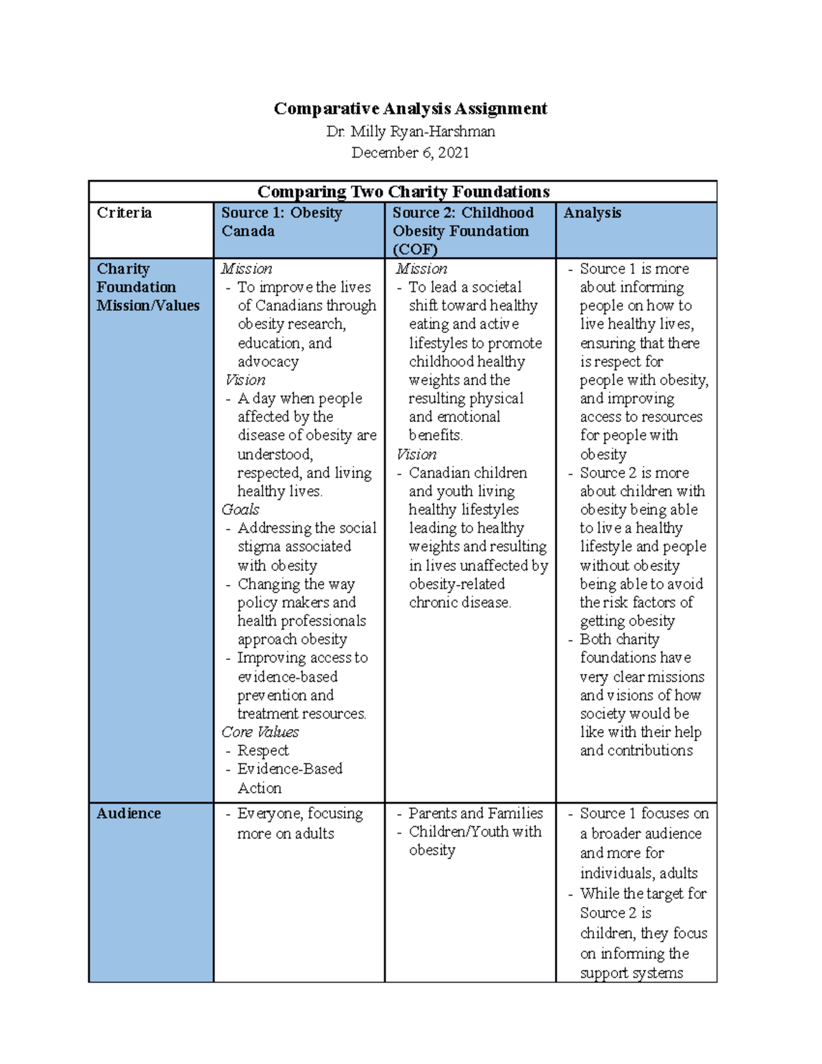 PH1 Comparative Analysis Assignment - Comparative Analysis Assignment ...