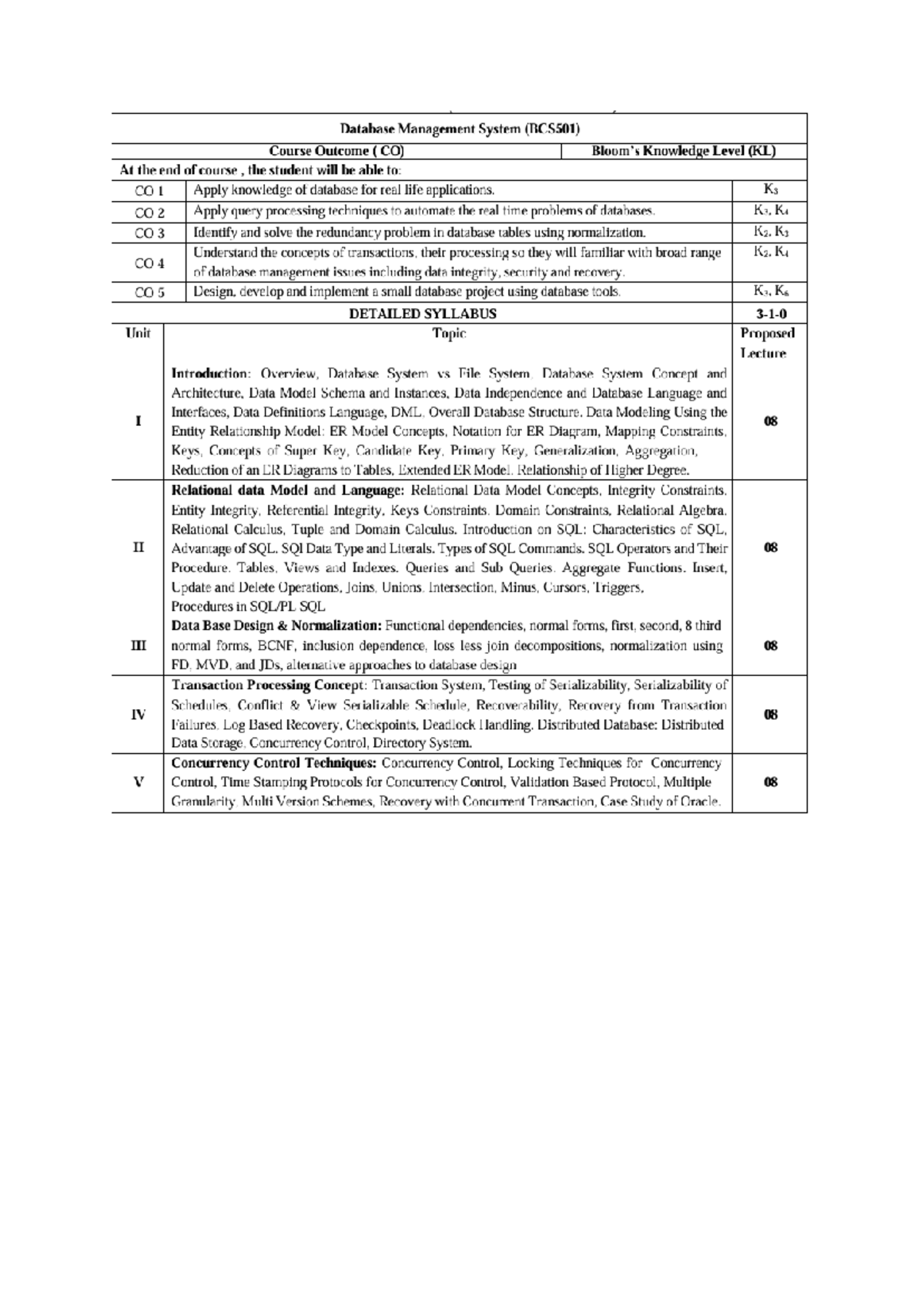 Syllabus of cse btech - Database Management System (BCS501) Course ...