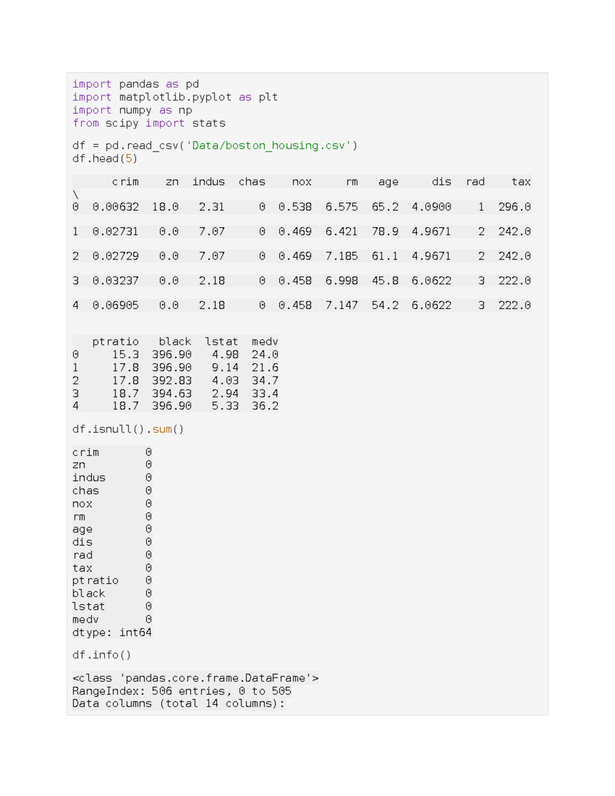 Boston Housing Data - import pandas as pd import matplotlib as plt ...