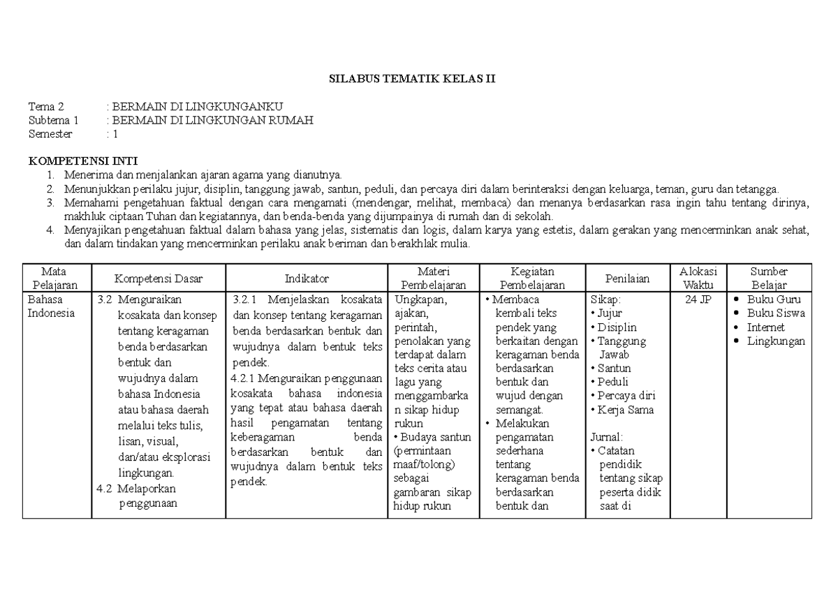 Silabus Kelas 2 TEMA 2 - SILABUS TEMATIK KELAS II Tema 2 : BERMAIN DI ...
