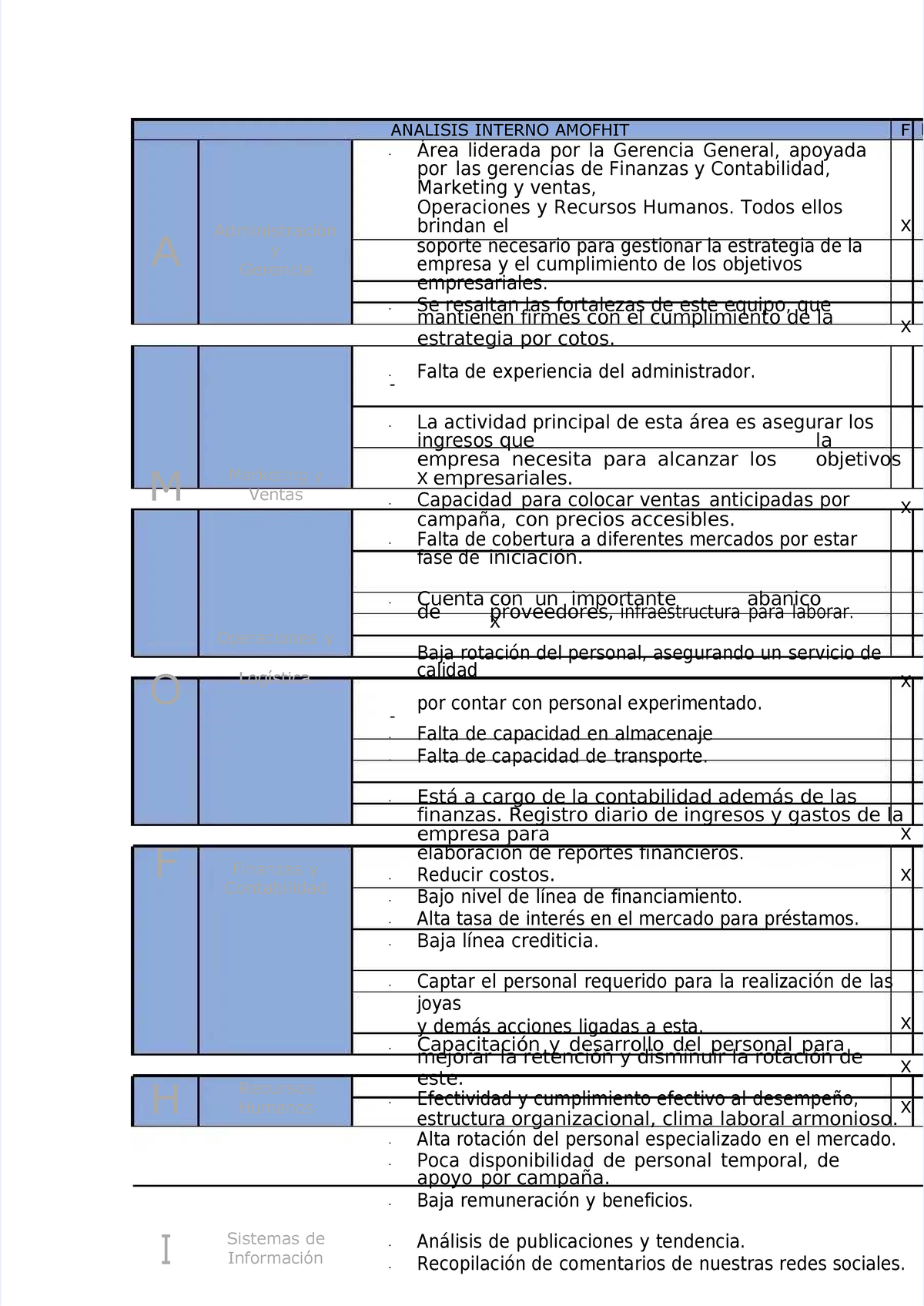 Pdf analisis interno amofhit - Falta de capacidad de manejo de grupo ...