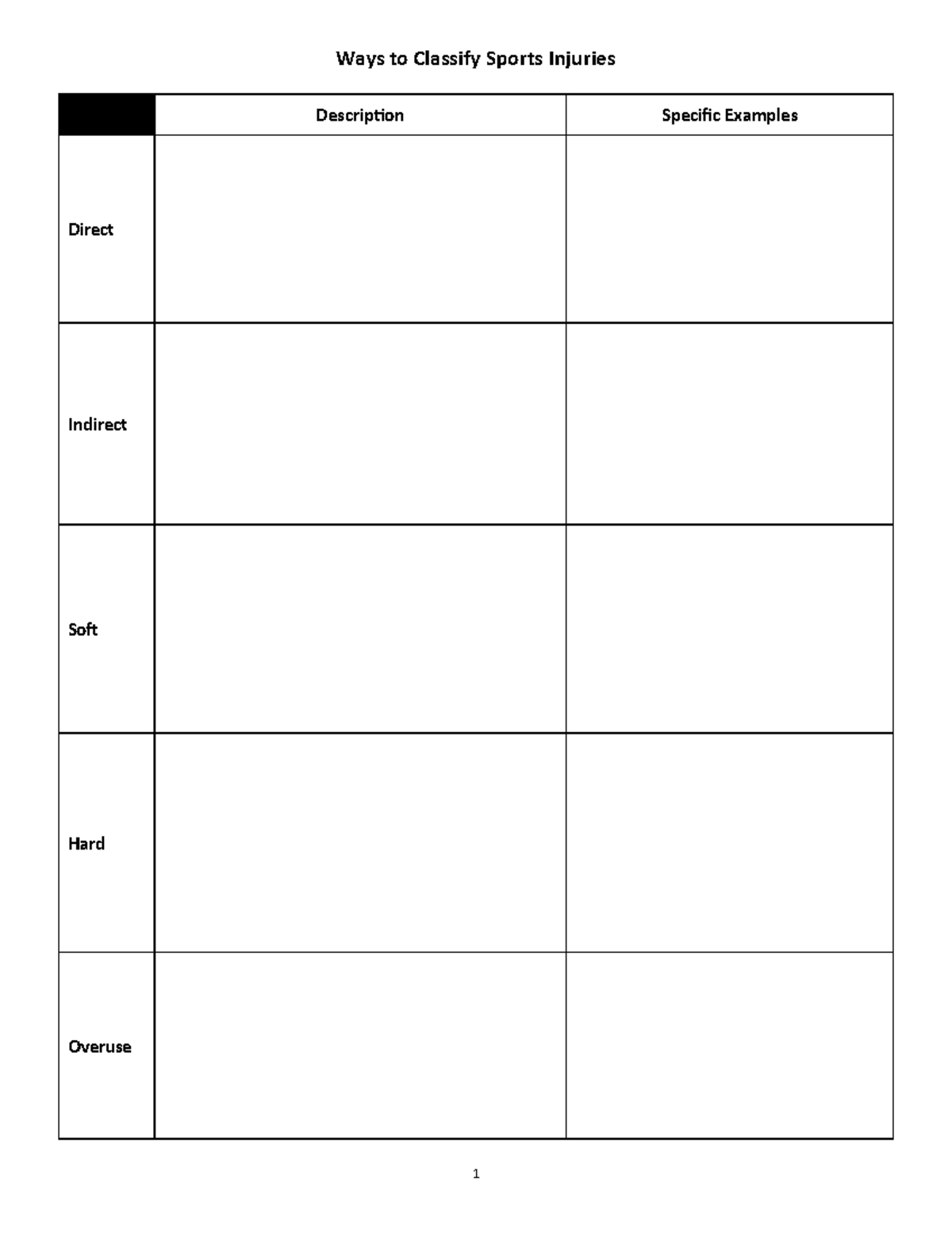Sports Medicine Summary Tables - Ways to Classify Sports Injuries ...
