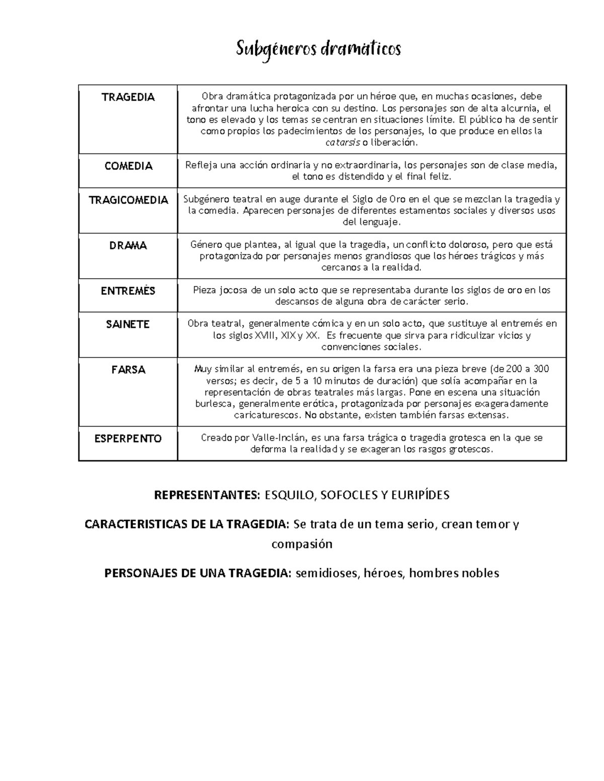Tragedia - Hablamos acerca de los subgeneros dramaticos en la ...