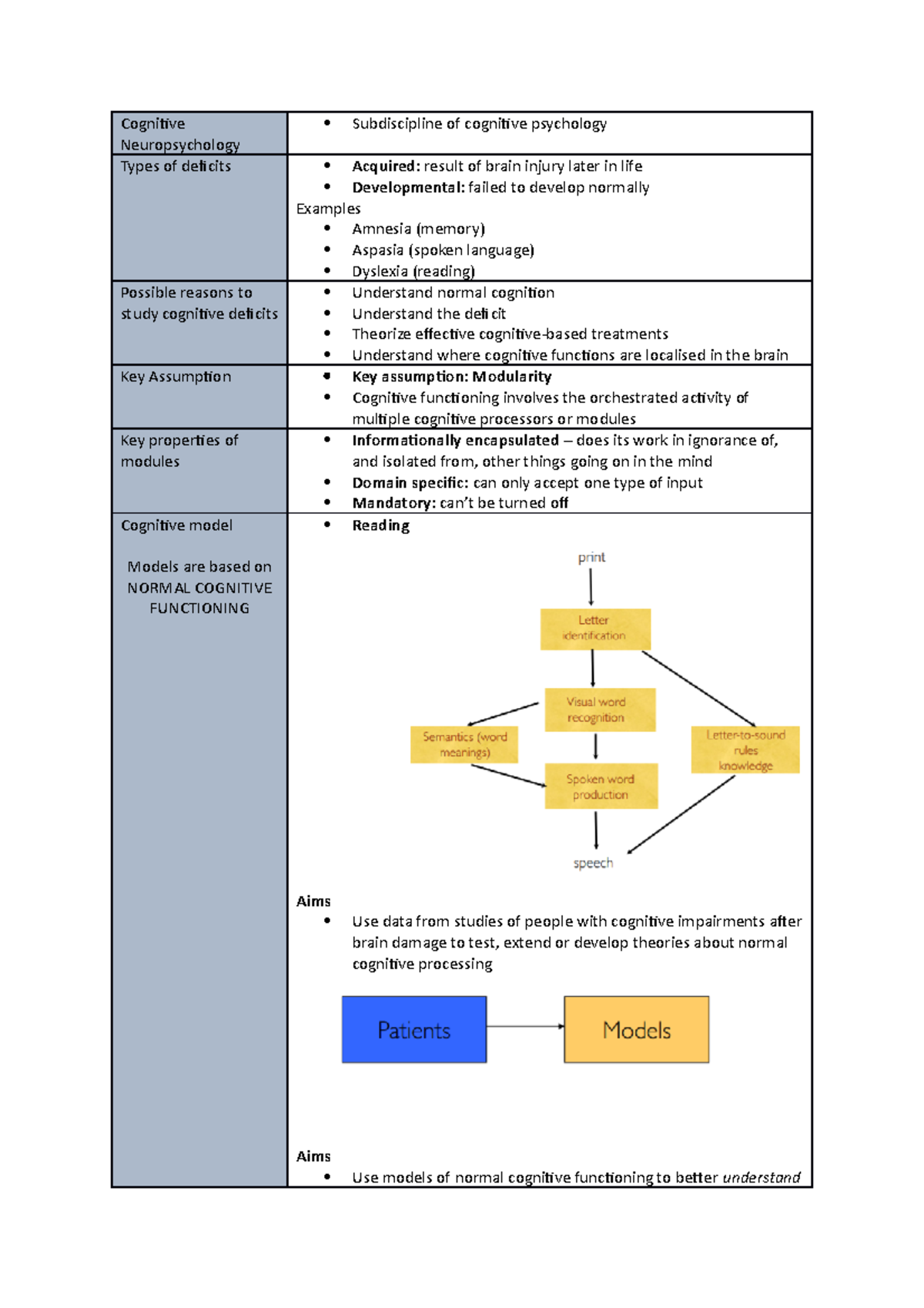 Cognitive Neuropsychology week 12 - Cognitive Neuropsychology ...