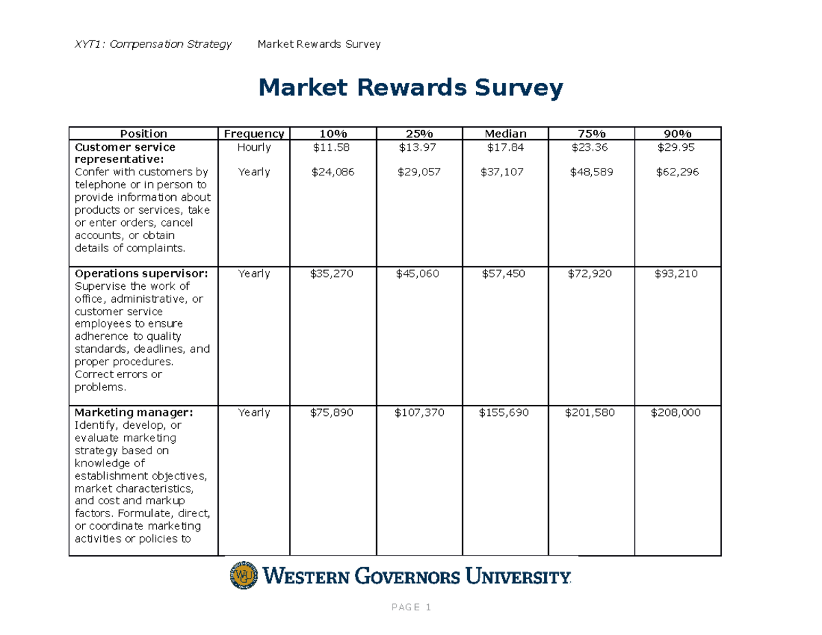 Market Rewards Survey - Market Rewards Survey Position Frequency 10% 25 ...