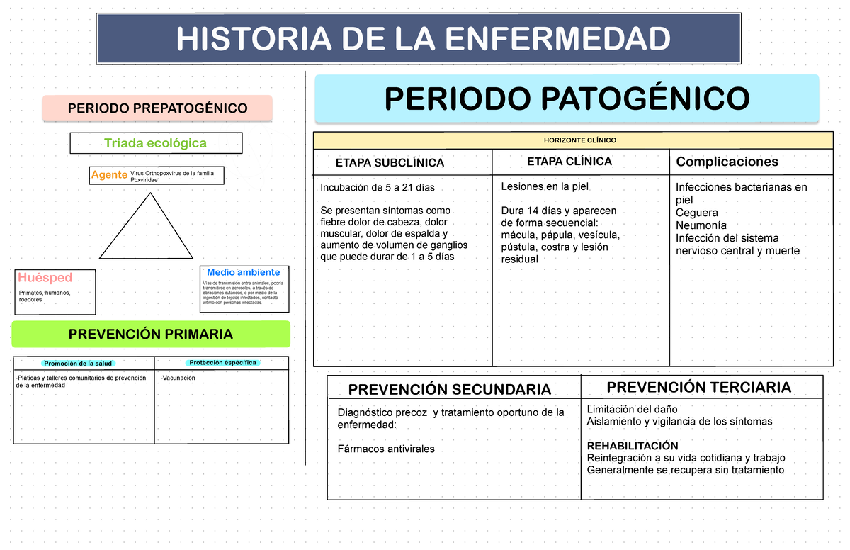Epidemiología - Gftrrtt - HISTORIA DE LA ENFERMEDAD Triada ecológica ...