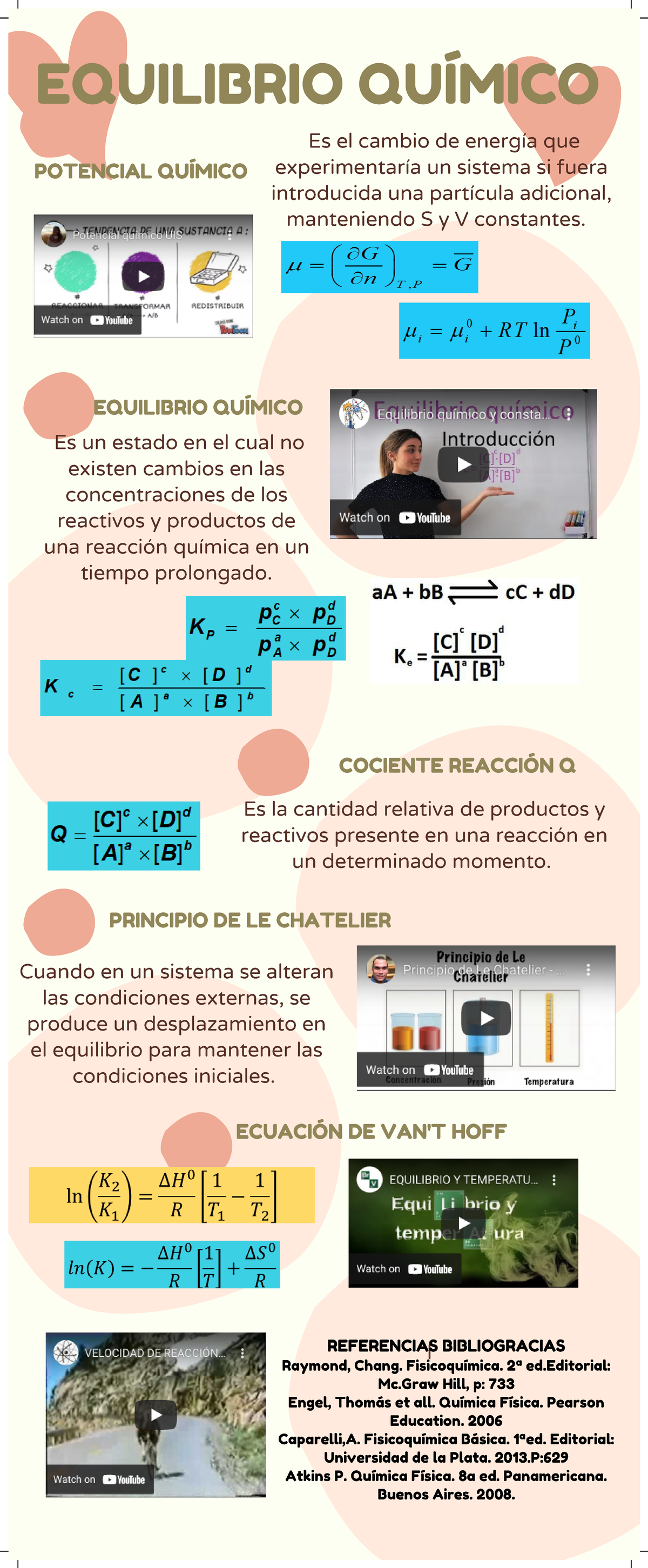 S3 Equilibrio Químico EcuaciÓn De Vant Hoff Potencial QuÍmico