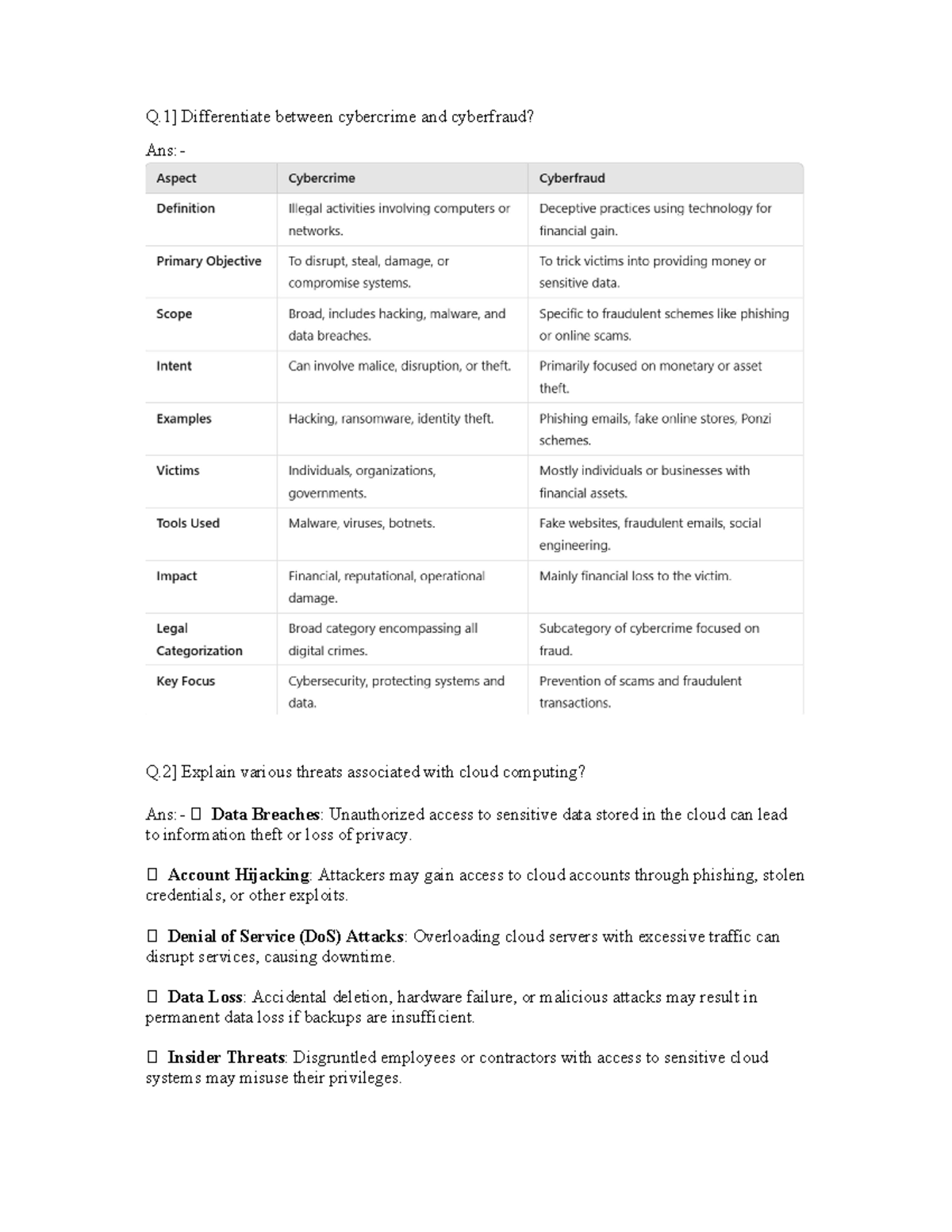 CSL PYQ - PYQ - Q] Differentiate between cybercrime and cyberfraud? Ans:- Q] Explain various ...
