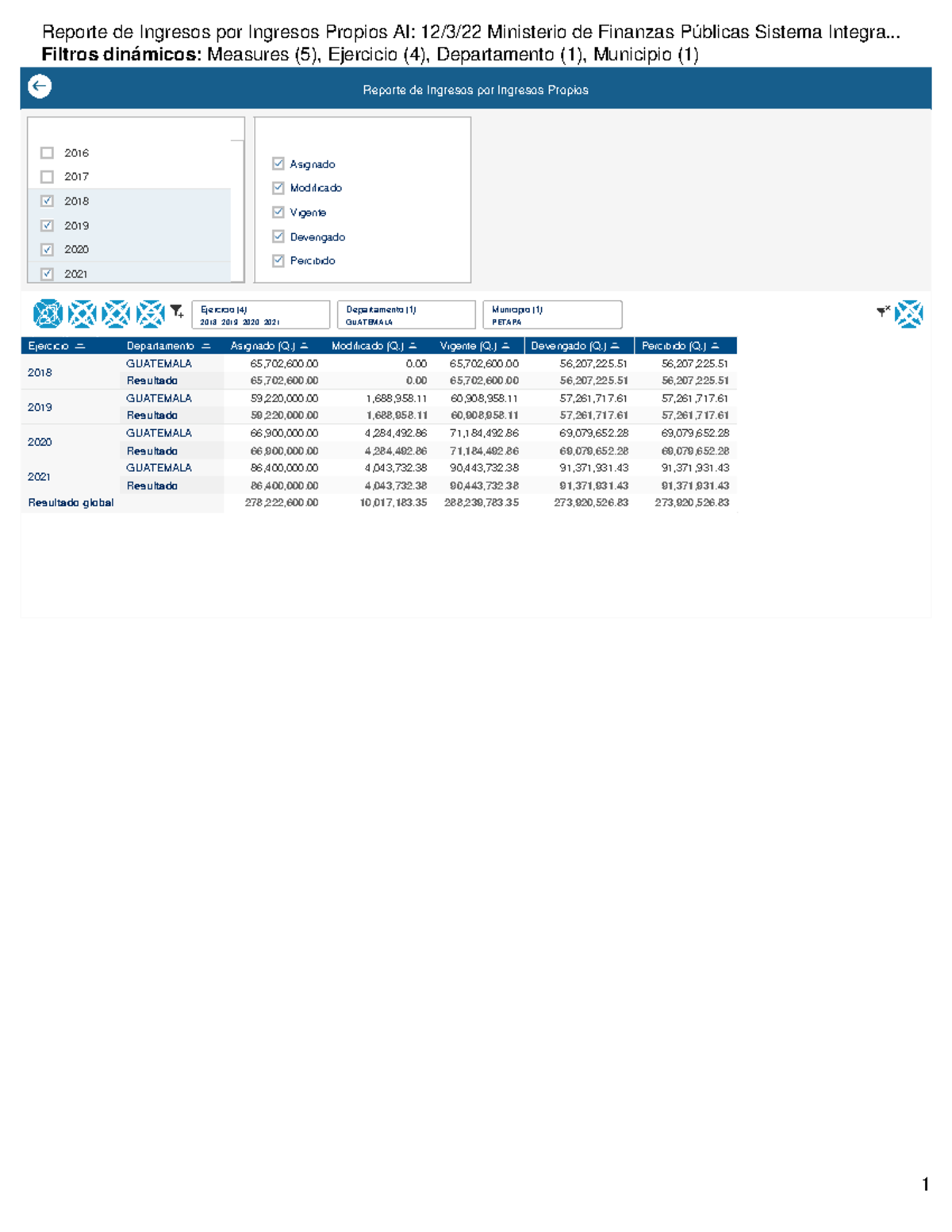 Ingresos propios año 2018 , 19, 20, 21 - Reporte de Ingresos por Ingresos Propios Al: 12/3/22 ...