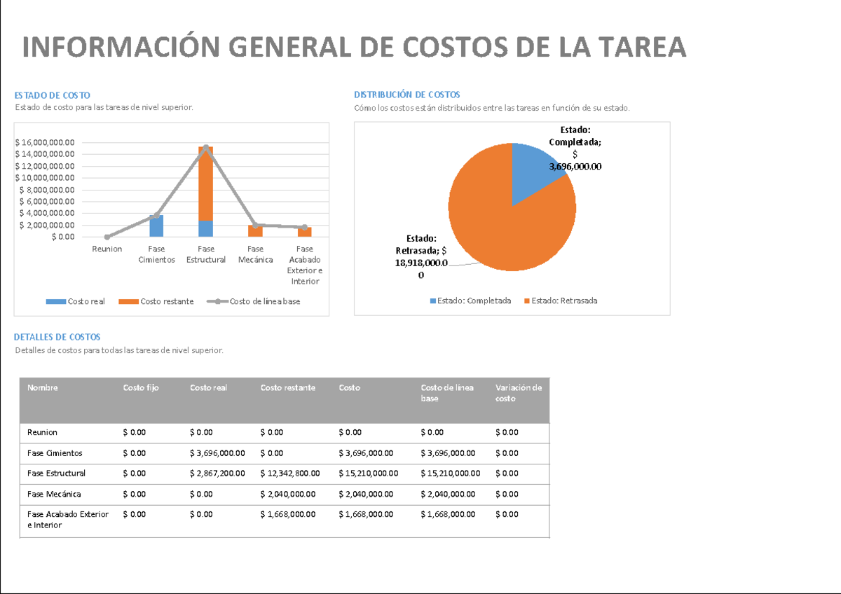 Informe General DE Costos - INFORMACIÓN GENERAL DE COSTOS DE LA TAREA ESTADO DE COSTO $ 0 ...