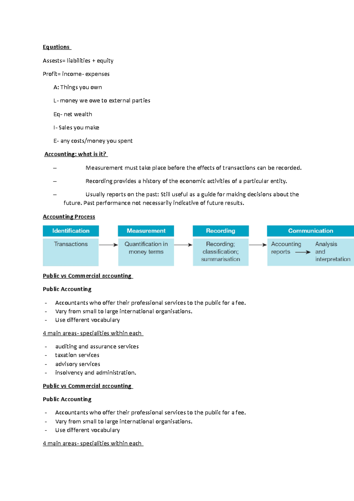 Acc revision - Tutorial work - Equations Assests= liabilities + equity Profit= income- expenses ...