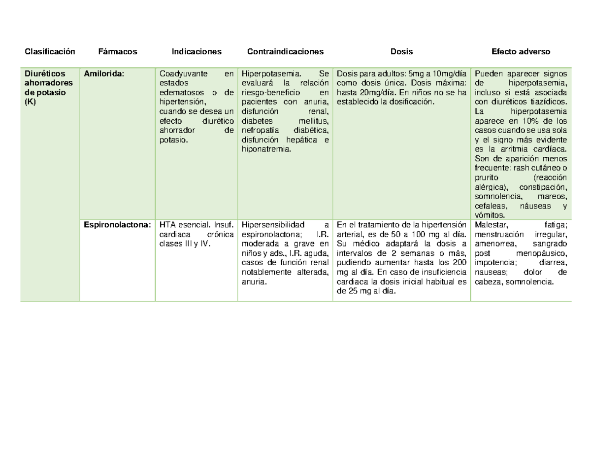 MEDICAMENTOS ASA - Clasificación Fármacos Indicaciones ...
