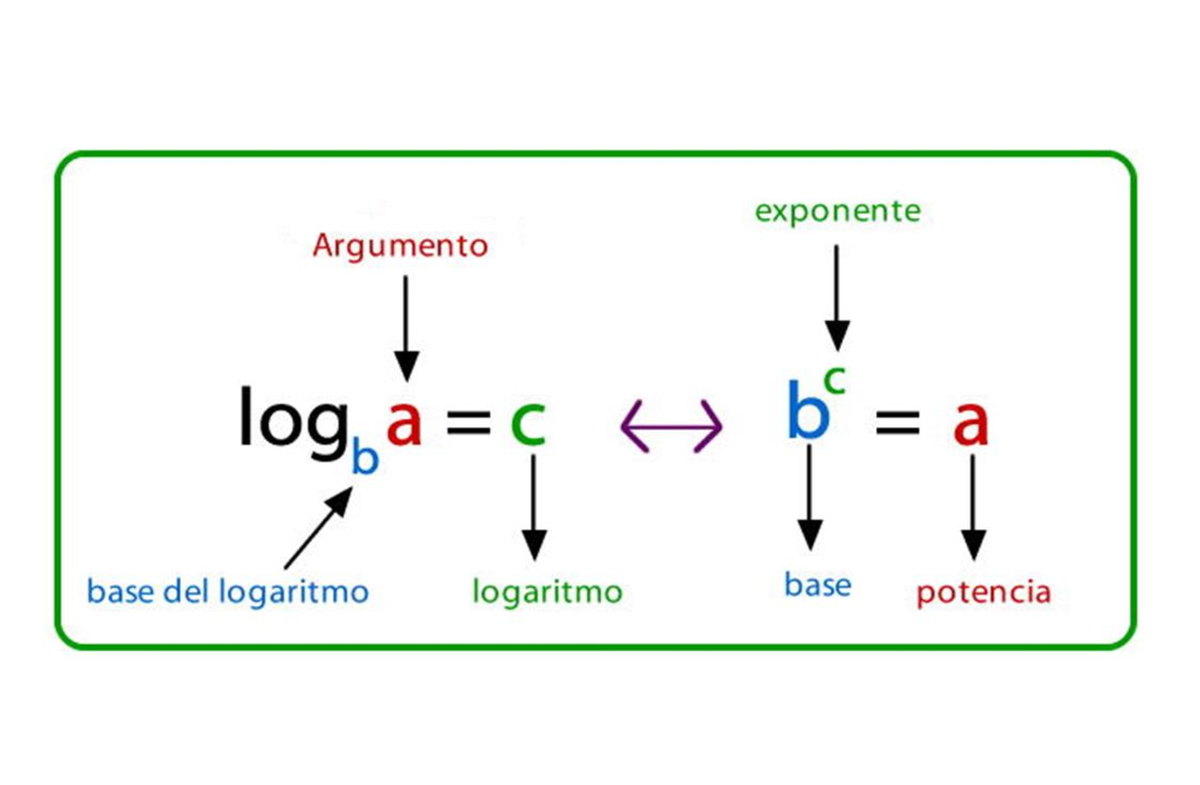 Logaritmo - Taller de nivelaciòn Matematicas - Studocu