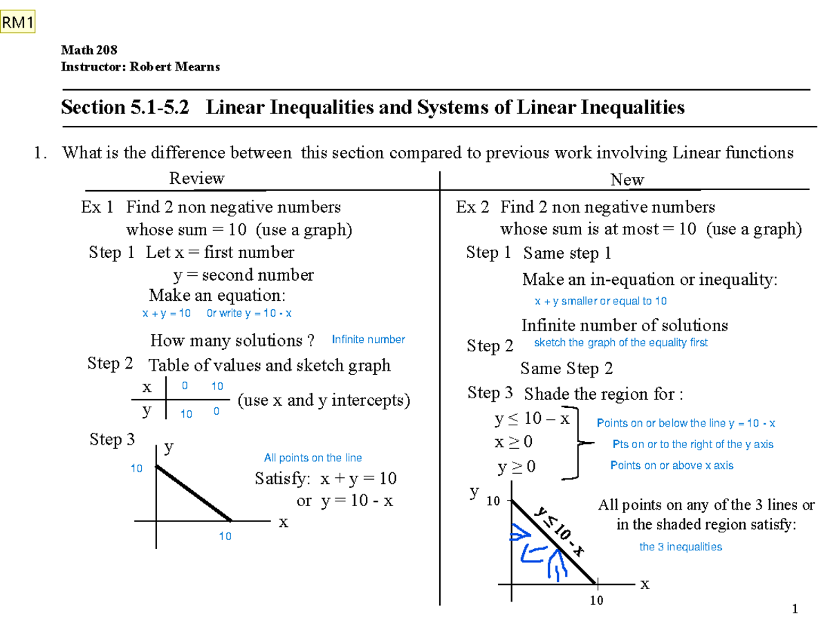 Note Outline Sec 5 Linear Inequalities - 1. What is the difference ...