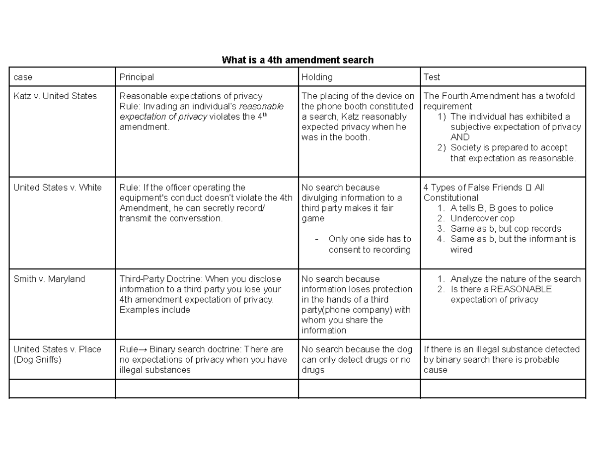 Crim Pro outline - What is a 4th amendment search case Principal ...