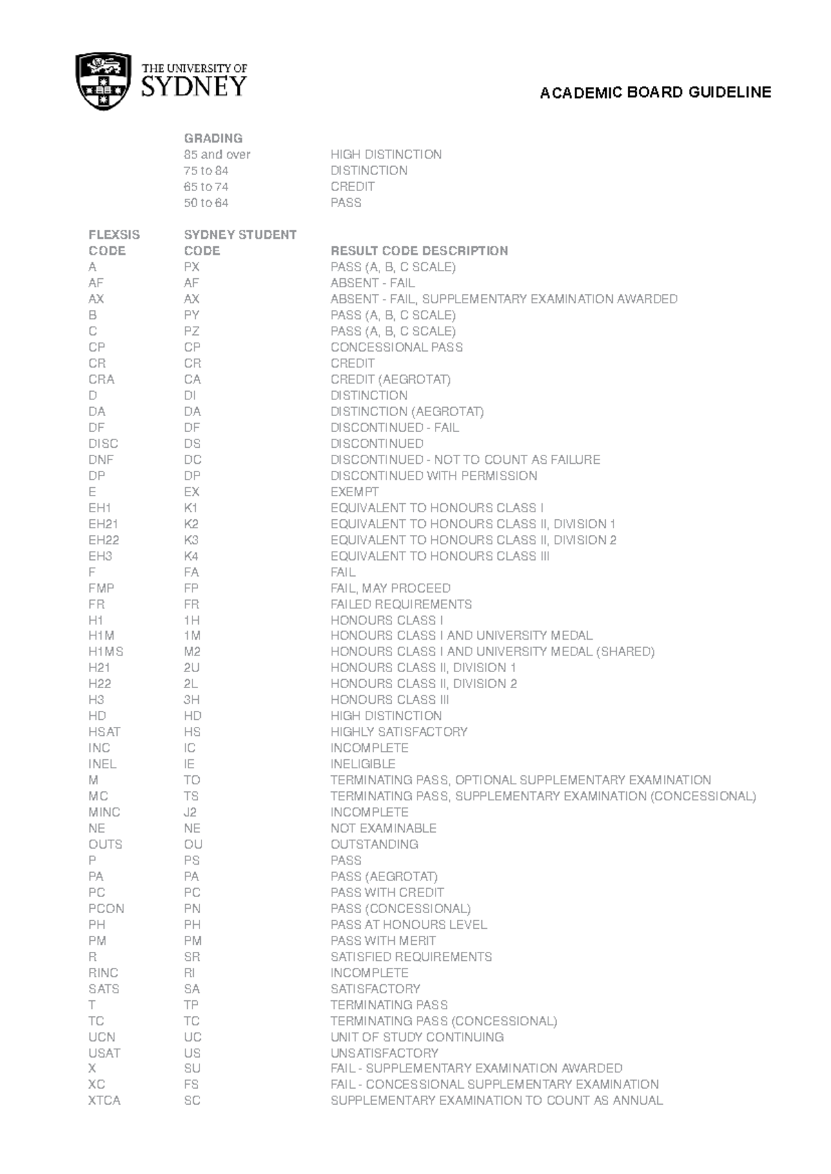 Academic board guideline grade descriptors - ACADEMIC BOARD GUIDELINE ...