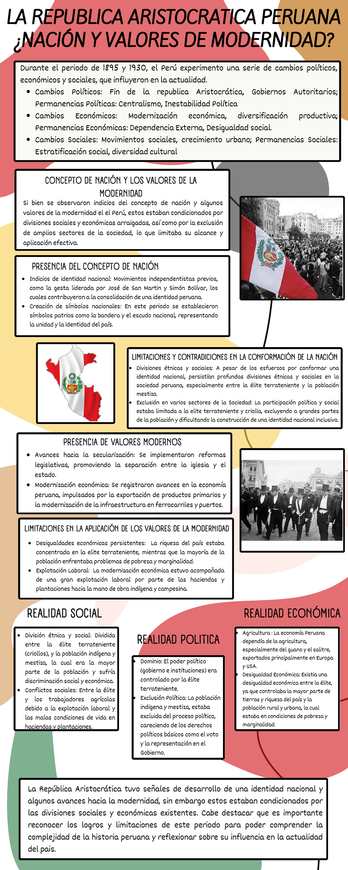 Infografia - LA REPUBLICA ARISTOCRATICA PERUANALA REPUBLICA ...