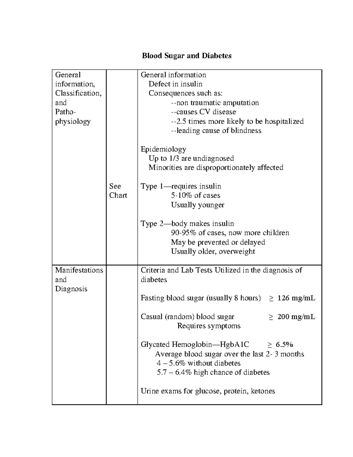 Endocrine Handout - Blood Sugar and Diabetes General information ...