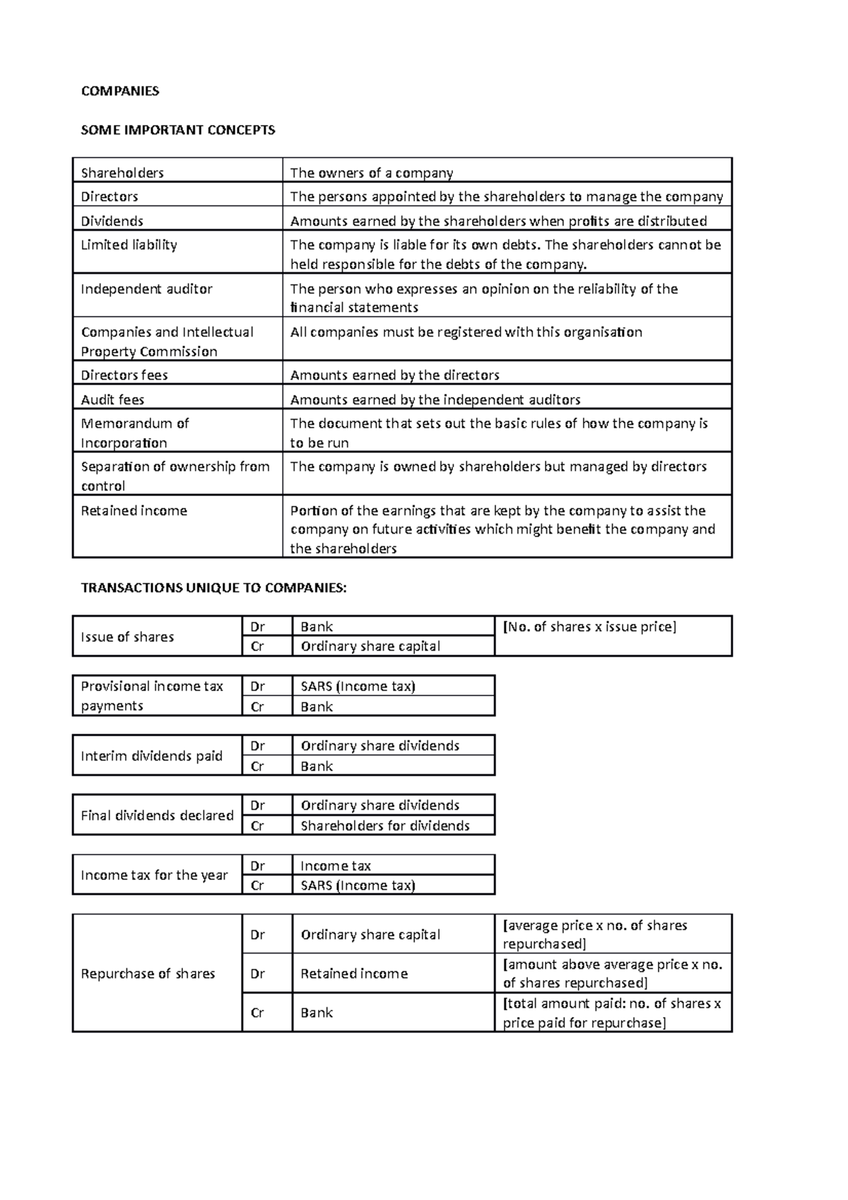 Companies - unique ledger accounts - COMPANIES SOME IMPORTANT CONCEPTS ...