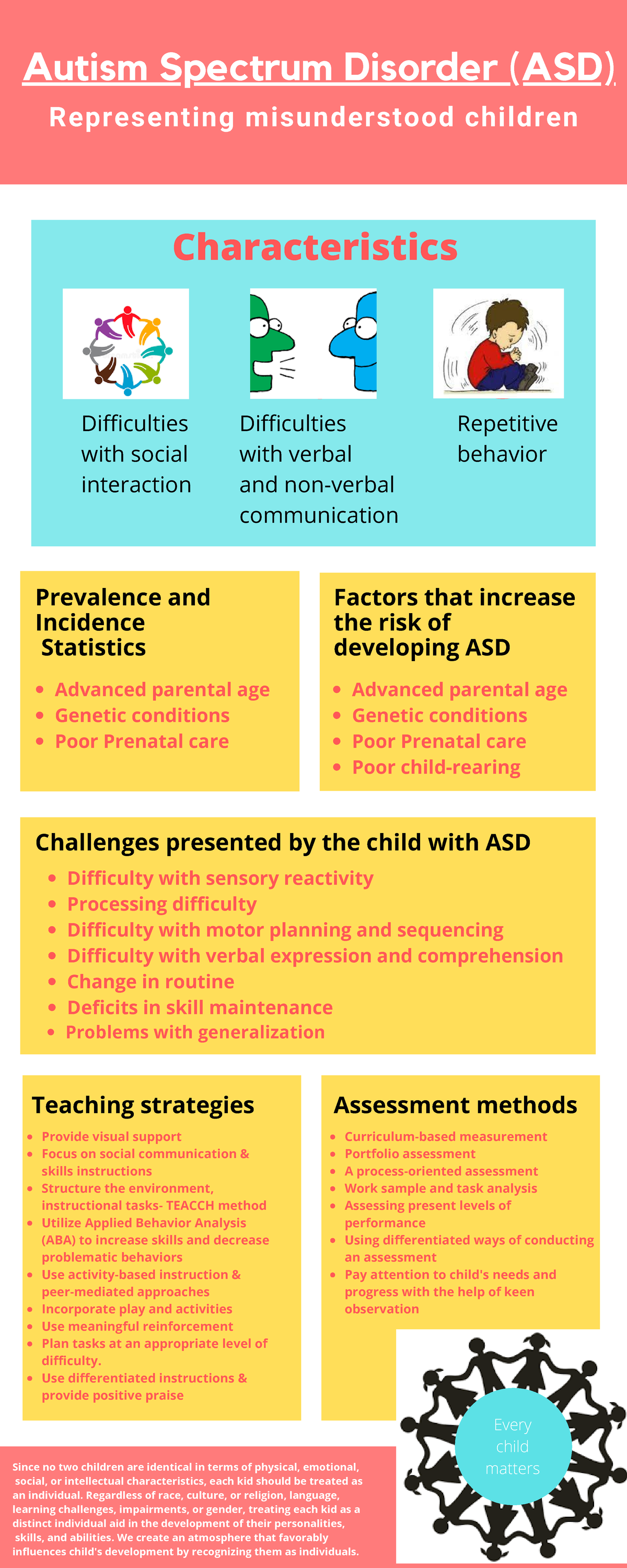 Autism Spectrum Disorder (ASD) (1) - Teaching strategies Autism ...